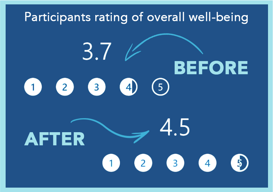 Pathways Programs - Project Beacon