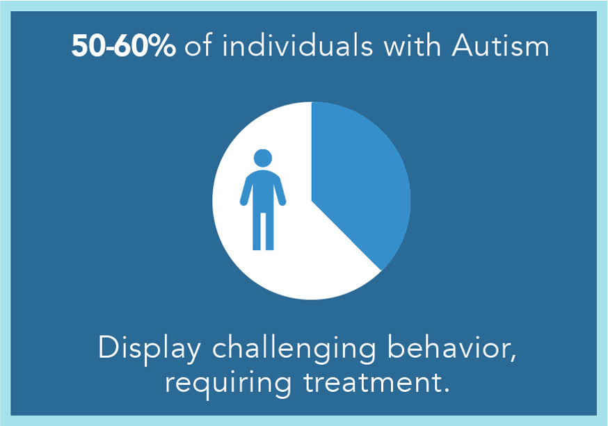 Community Engagement - Project Beacon